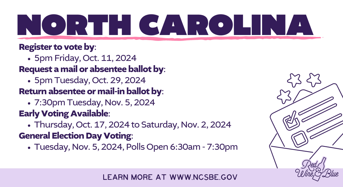 North Carolina Voting Guide - Red Wine and Blue
